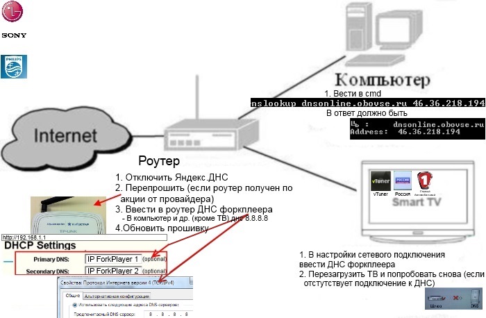 Настройка ForkPlayer на Smart TV - DNS и ошибки